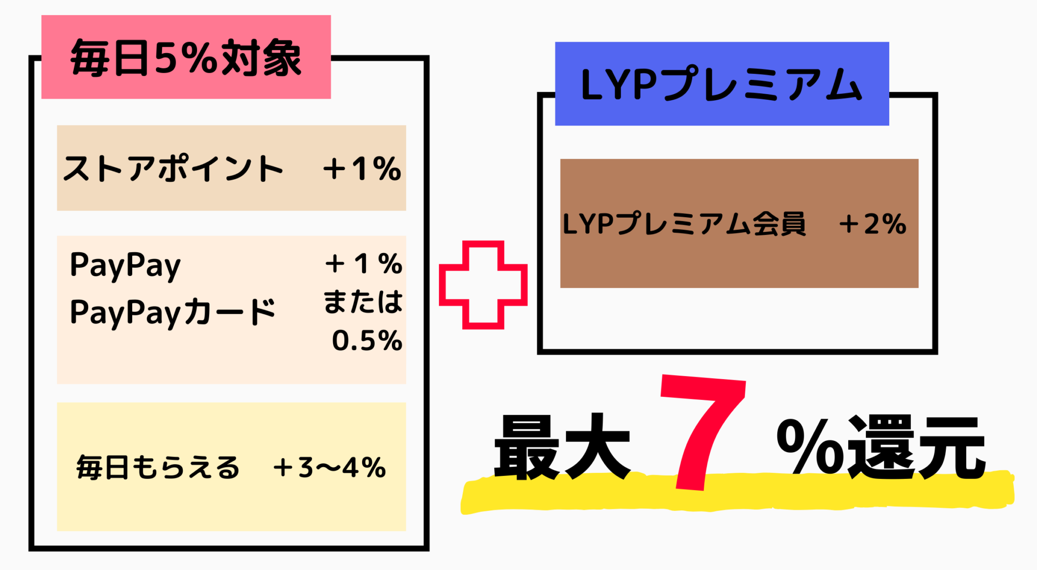 LYPプレミアムとは？料金と入会方法、おすすめポイントを紹介 | Aichi With